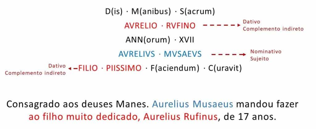 epigrafia romana | 5 etapas na análise de uma inscrição