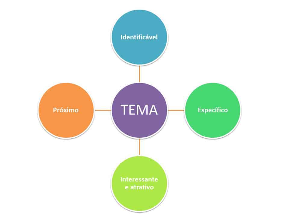 LIÇÃO 1 | TEMA - Citaliarestauro