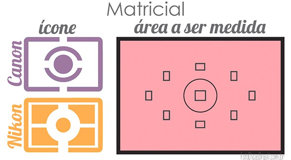 3 - COMO MEDIR A QUANTIDADE DE LUZ - FOTOMETRIA - Citaliarestauro